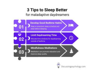 Maladaptive Daydreaming at Night: When Daydreams Keep You Awake ...