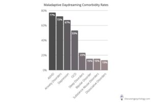 The 16-Point Maladaptive Daydreaming Scale: How Do You Score ...