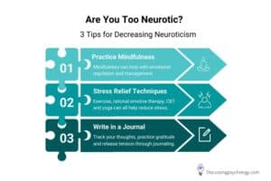 Agreeableness and Neuroticism: What's the Relationship? - Discussing ...