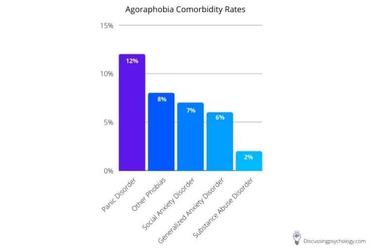 Agoraphobia: Causes, Symptoms and Treatment - Discussing Psychology