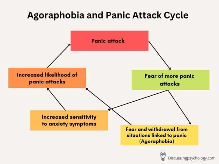 Agoraphobia: Causes, Symptoms and Treatment - Discussing Psychology